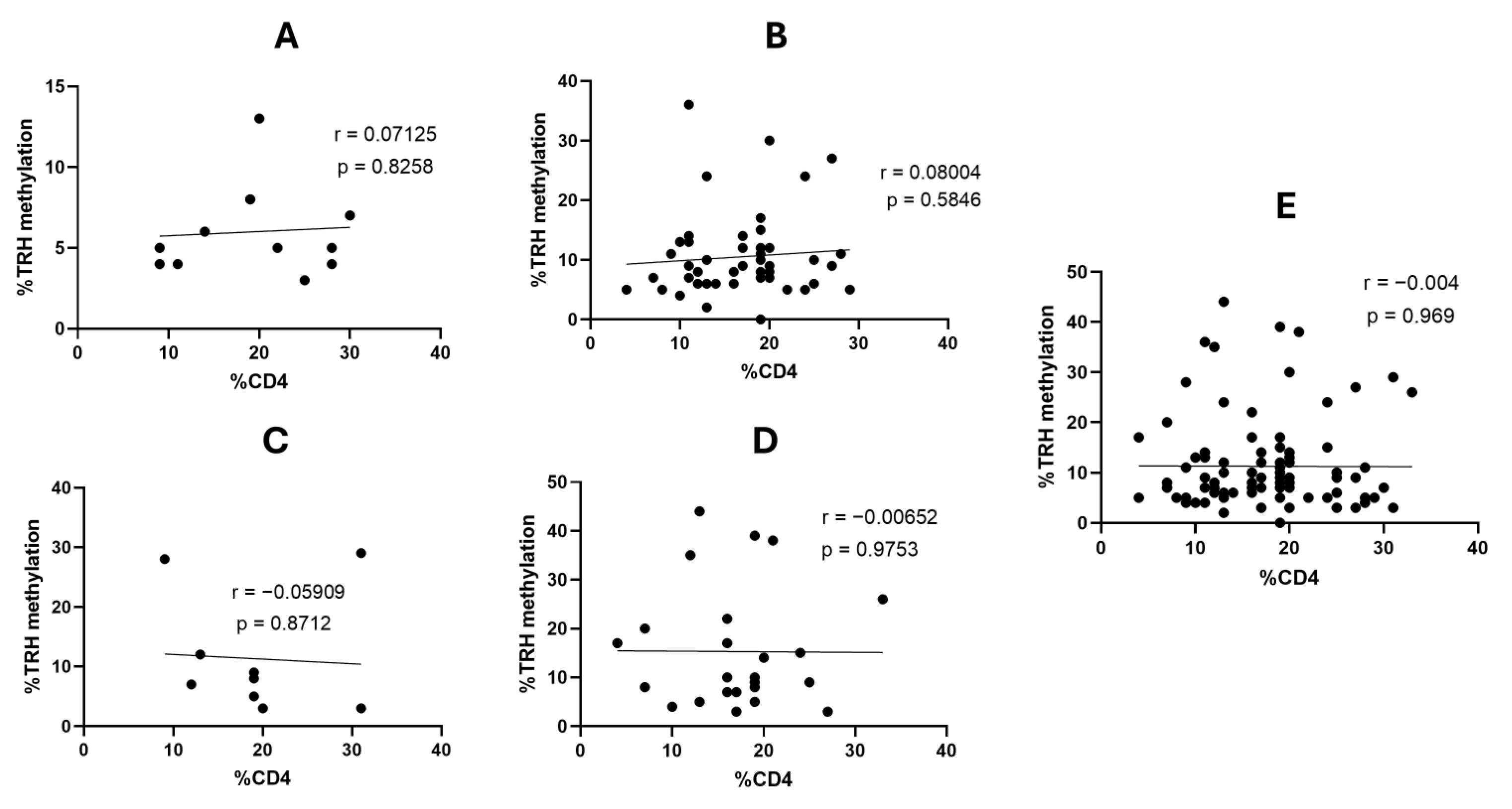 Thyrotropin-Releasing Hormone Gene Methylation as a Potential Biomarker ...