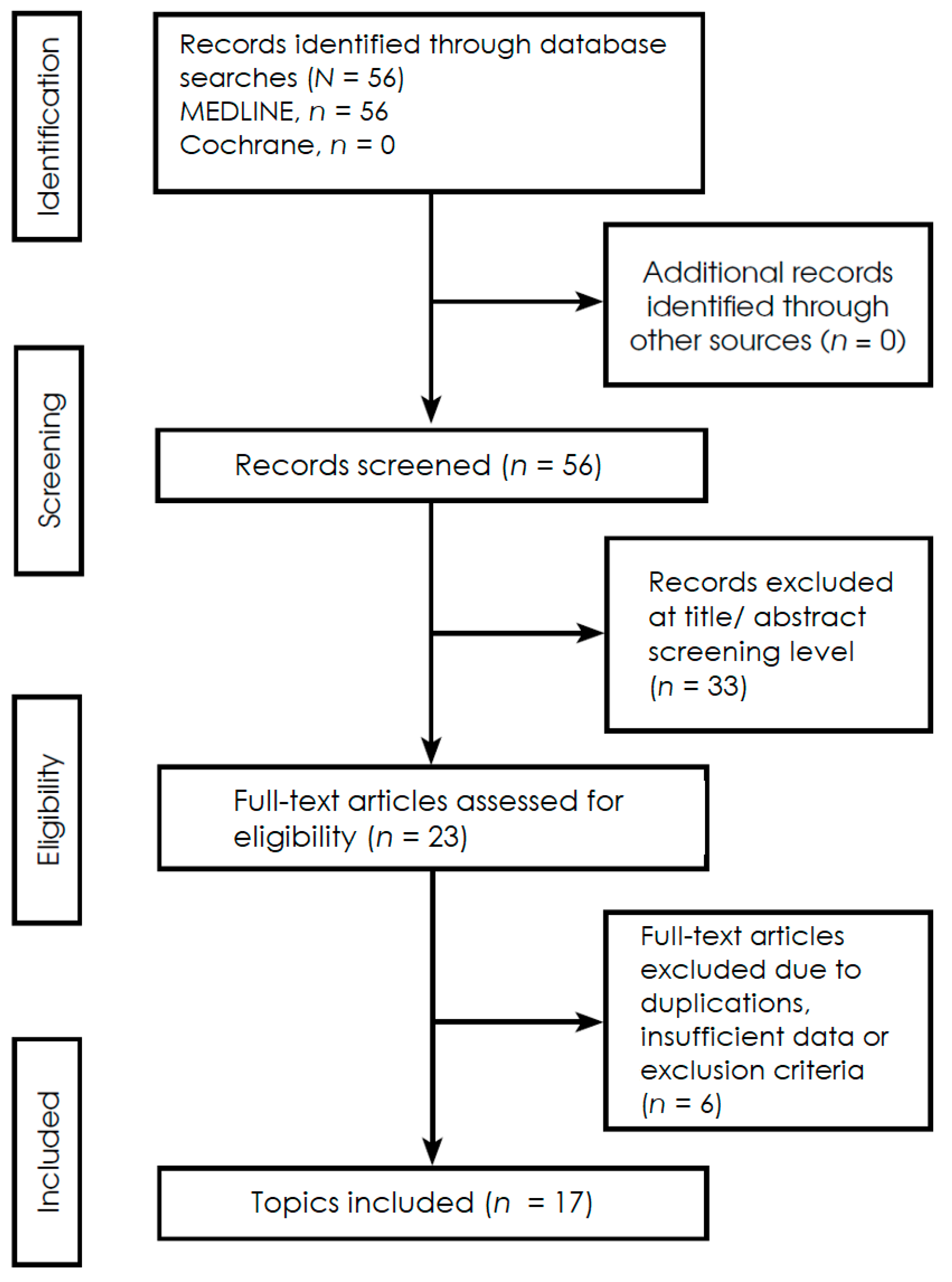 Emerging Insights into the Role of the Microbiome in Brain Gliomas: A ...