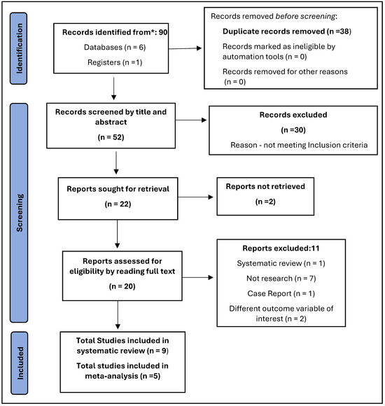 Gastrointestinal Symptom Improvement in Infants After Restrictive ...