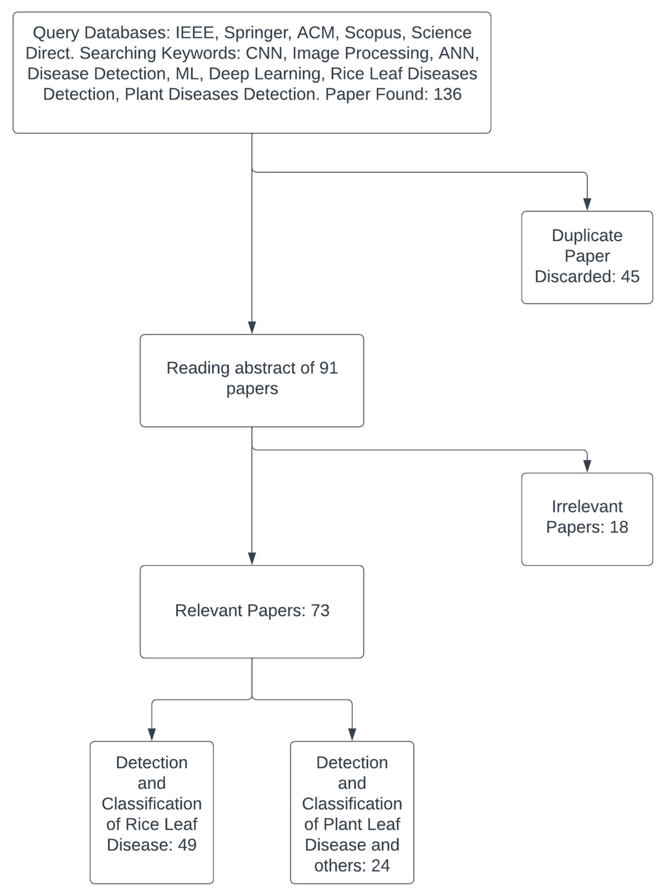 IJPB | Free Full-Text | Machine Learning and Image Processing ...