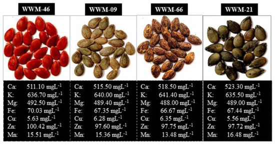 Phytosterols Augment Endurance against Interactive Effects of Heat and ...