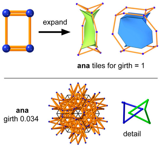 Embeddings of Graphs: Tessellate and Decussate Structures