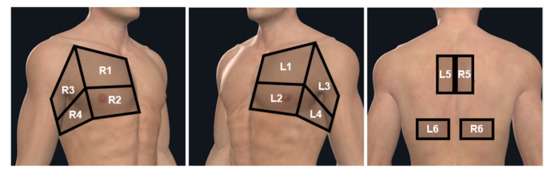 International Journal of Translational Medicine | An Open Access ...