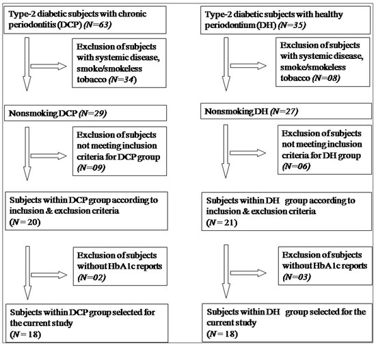 Co-Occurrence of Filifactor alocis with Red Complex Bacteria in Type 2 ...