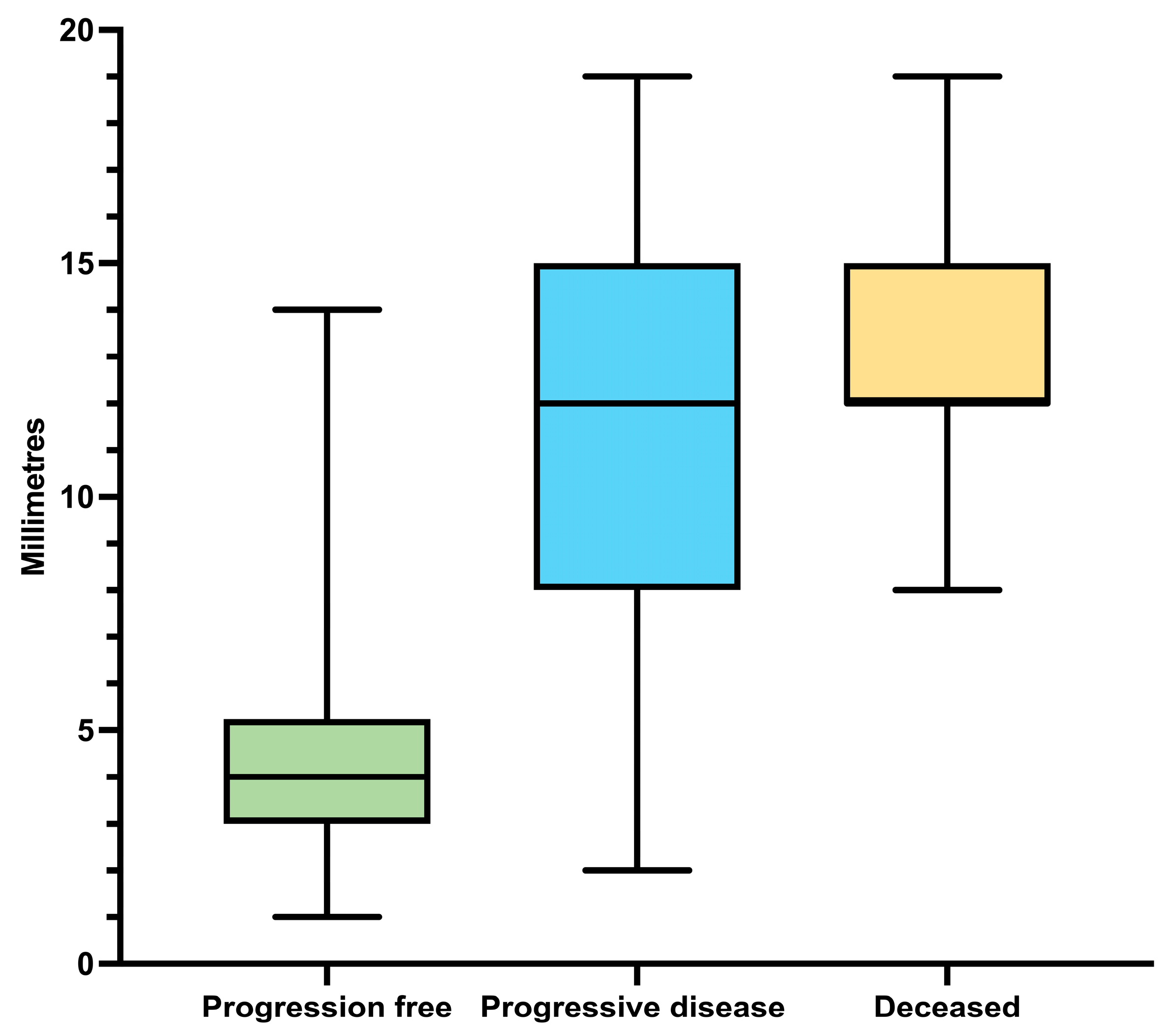 IJTM | Free Full-Text | Prognostic Value of the Width of Invasion in ...