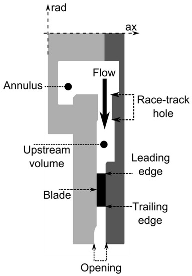 Aerodynamic Performance of an Ultra-Low Aspect Ratio Centripetal ...