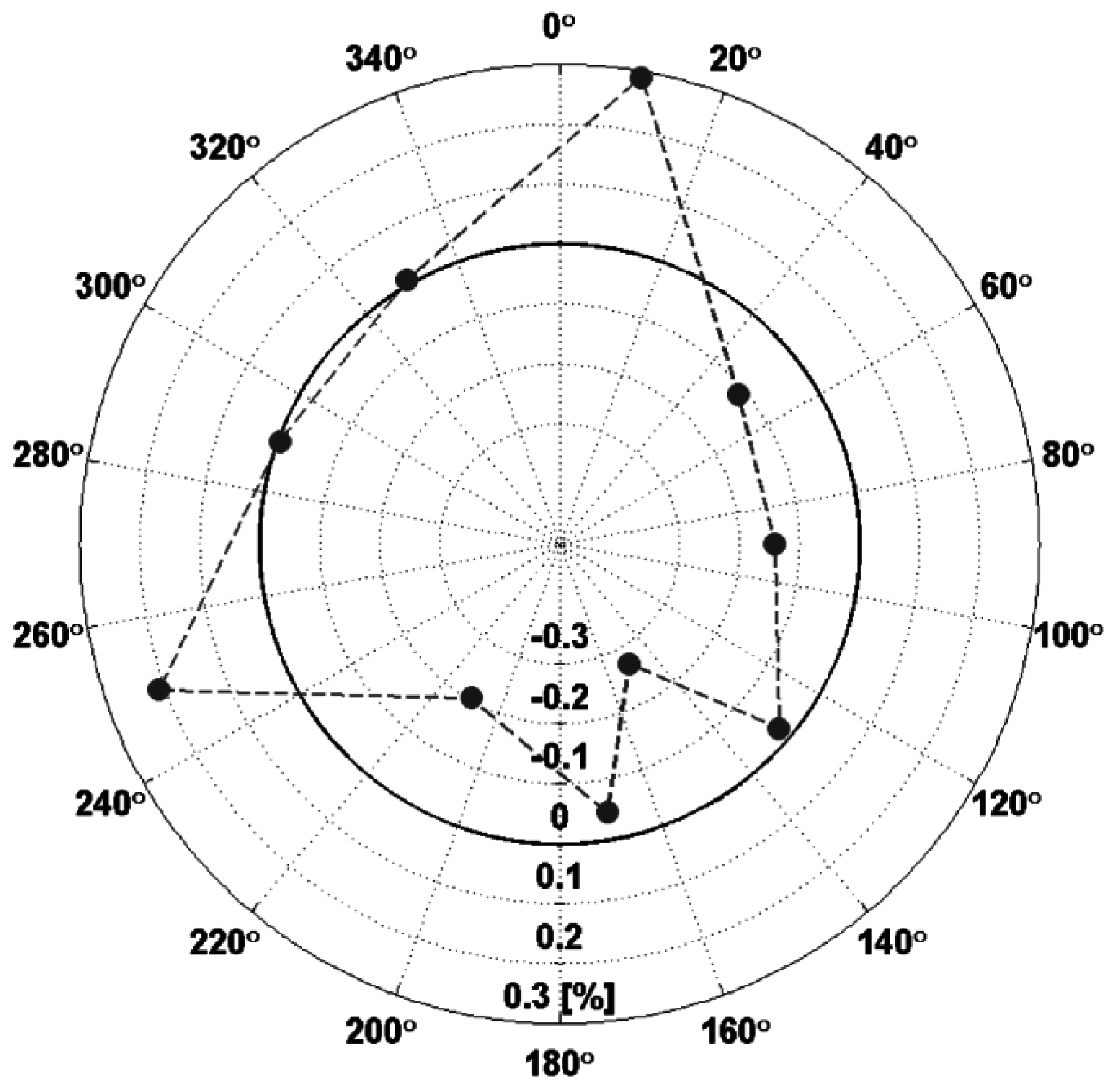 IJTPP | Free Full-Text | Aerodynamic Performance of an Ultra-Low Aspect ...