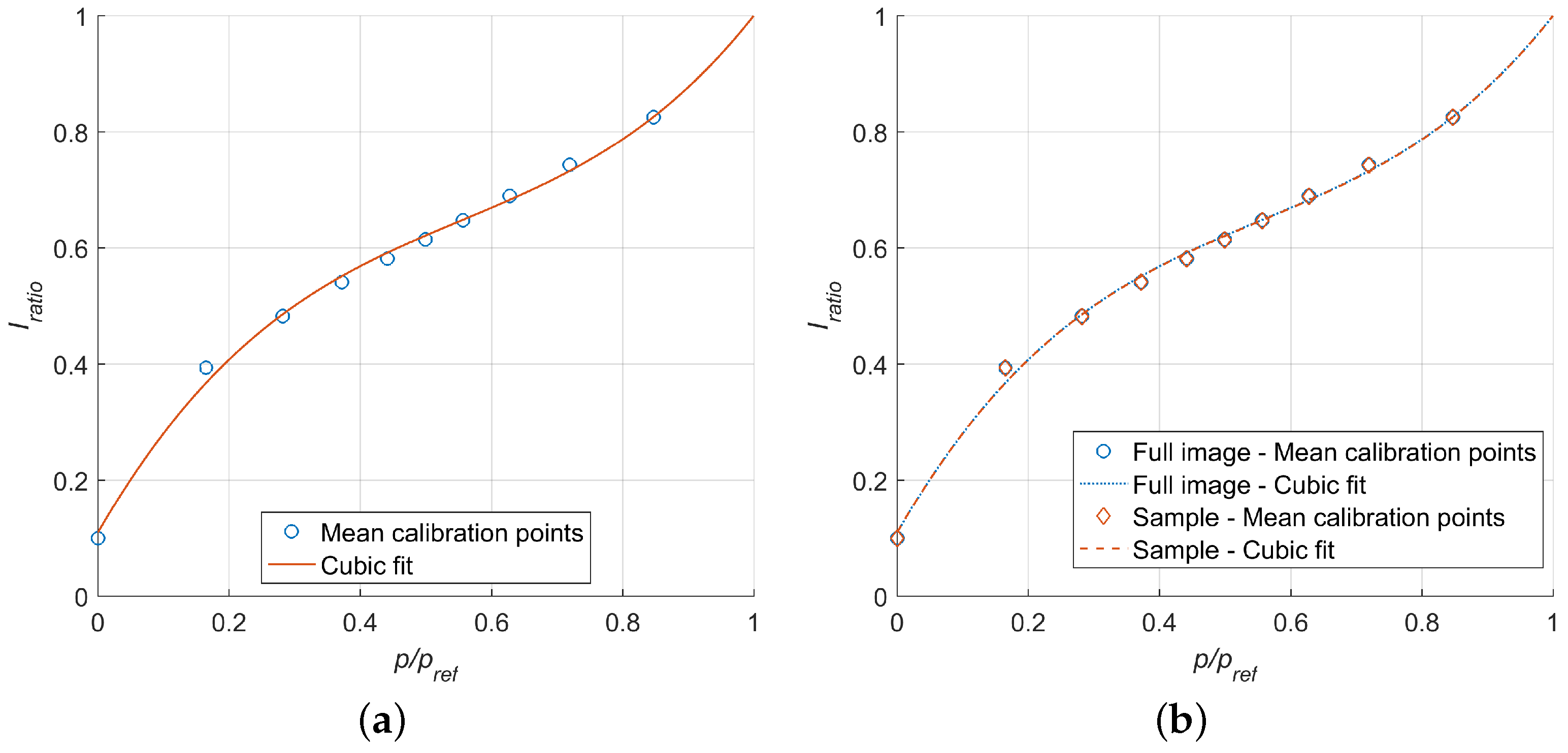 Film Cooling Effectiveness Downstream of Trailing Edge Slots Including ...