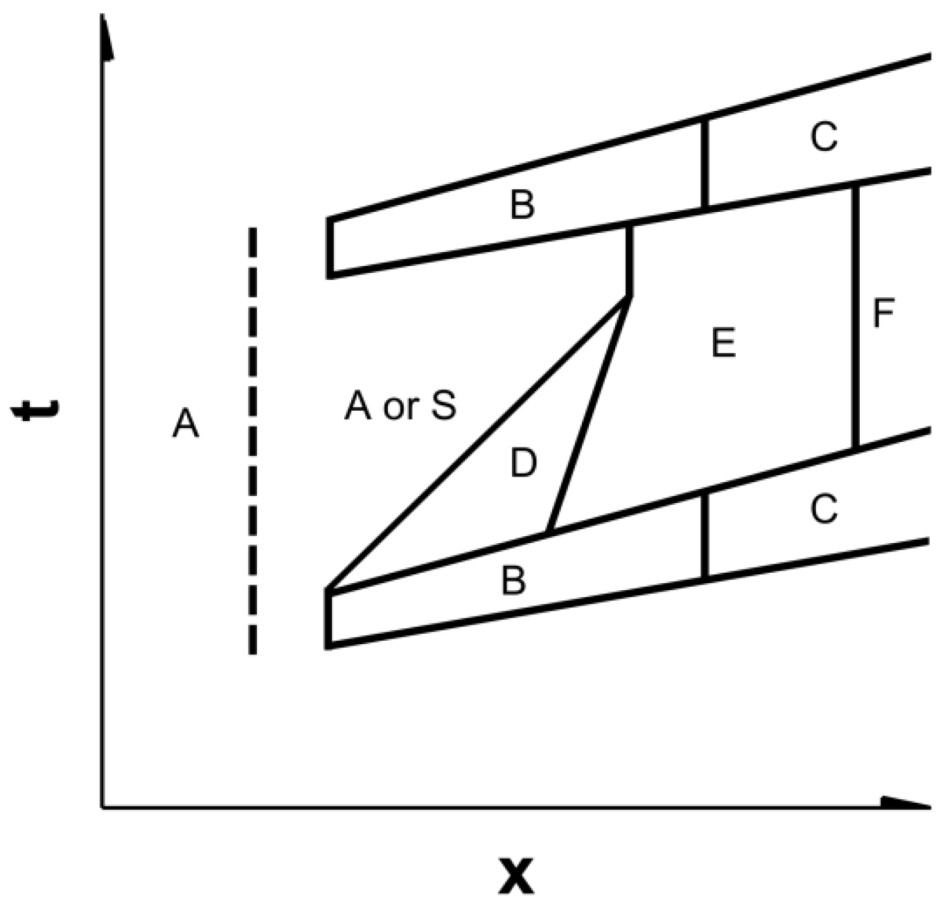 IJTPP | Free Full-Text | Transition Models for Turbomachinery Boundary Layer Flows: A Review
