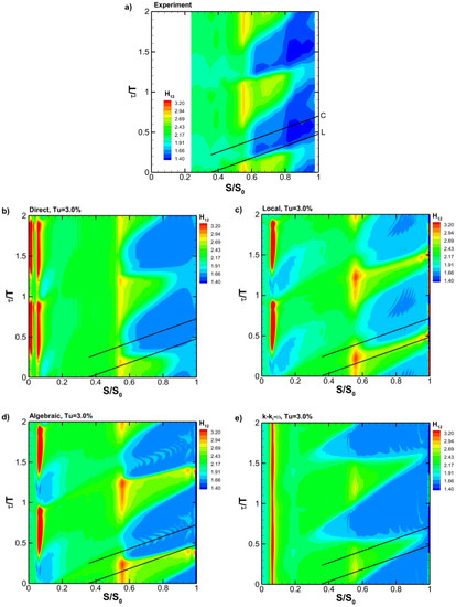IJTPP | Free Full-Text | Transition Models for Turbomachinery Boundary Layer Flows: A Review