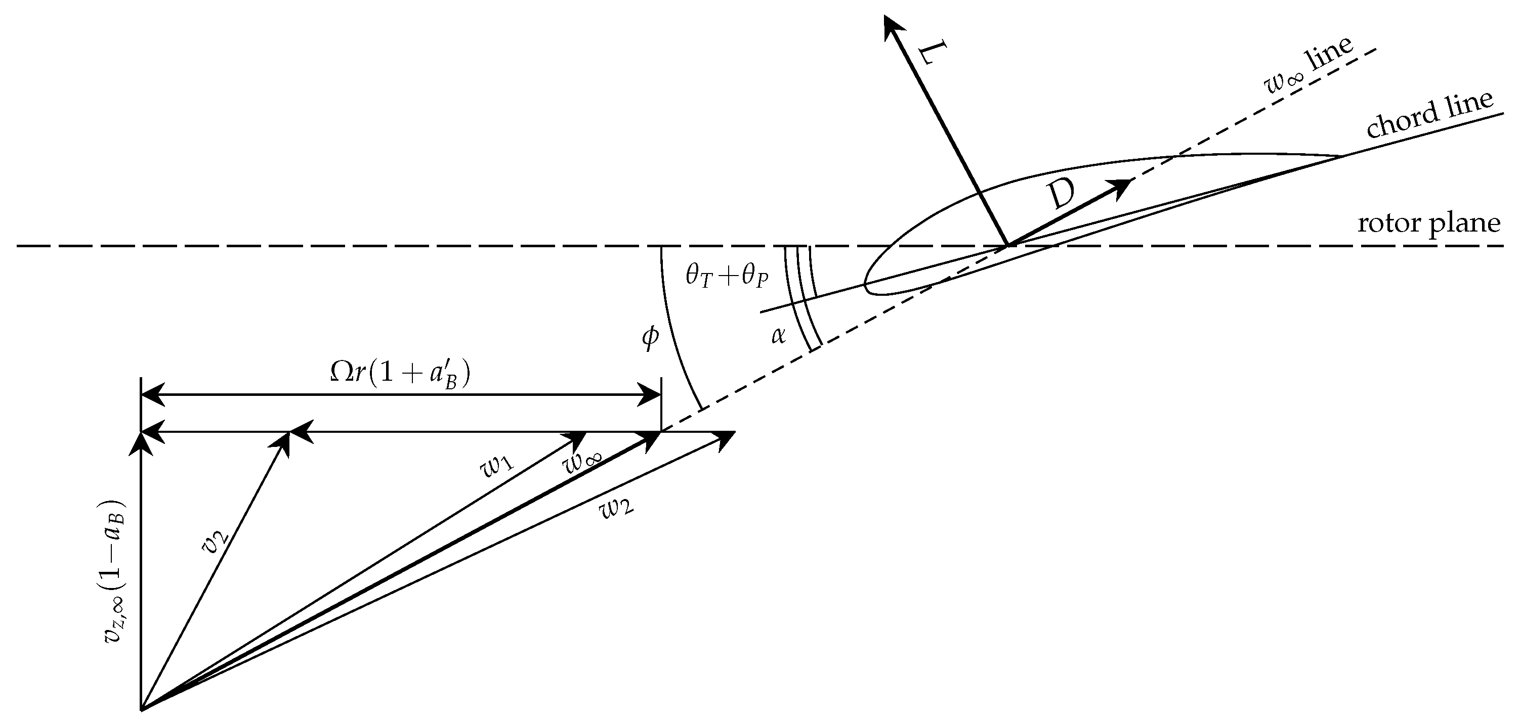 Effects of the Approximations Embodied in the Momentum Theory as ...