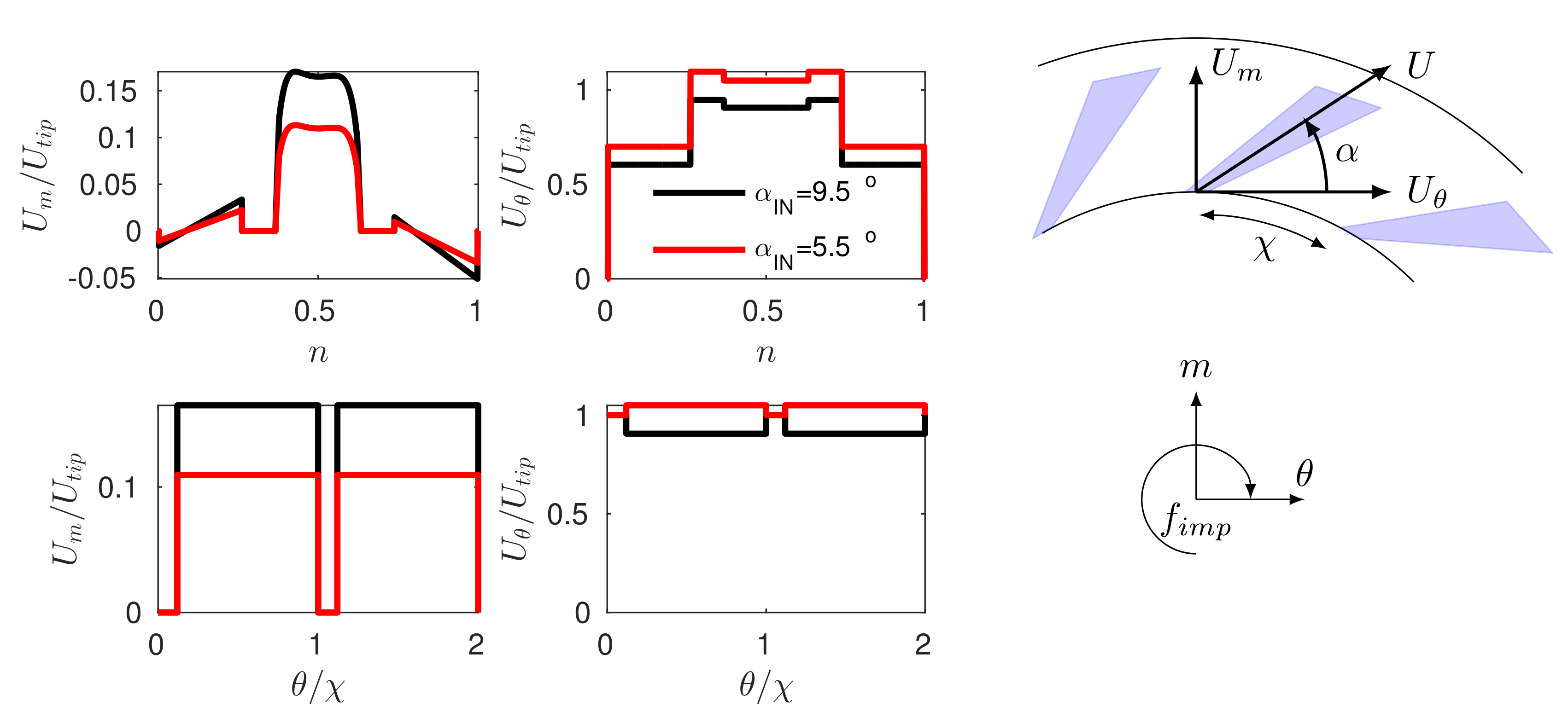 IJTPP | Free Full-Text | Analysis of Vaneless Diffuser Stall ...