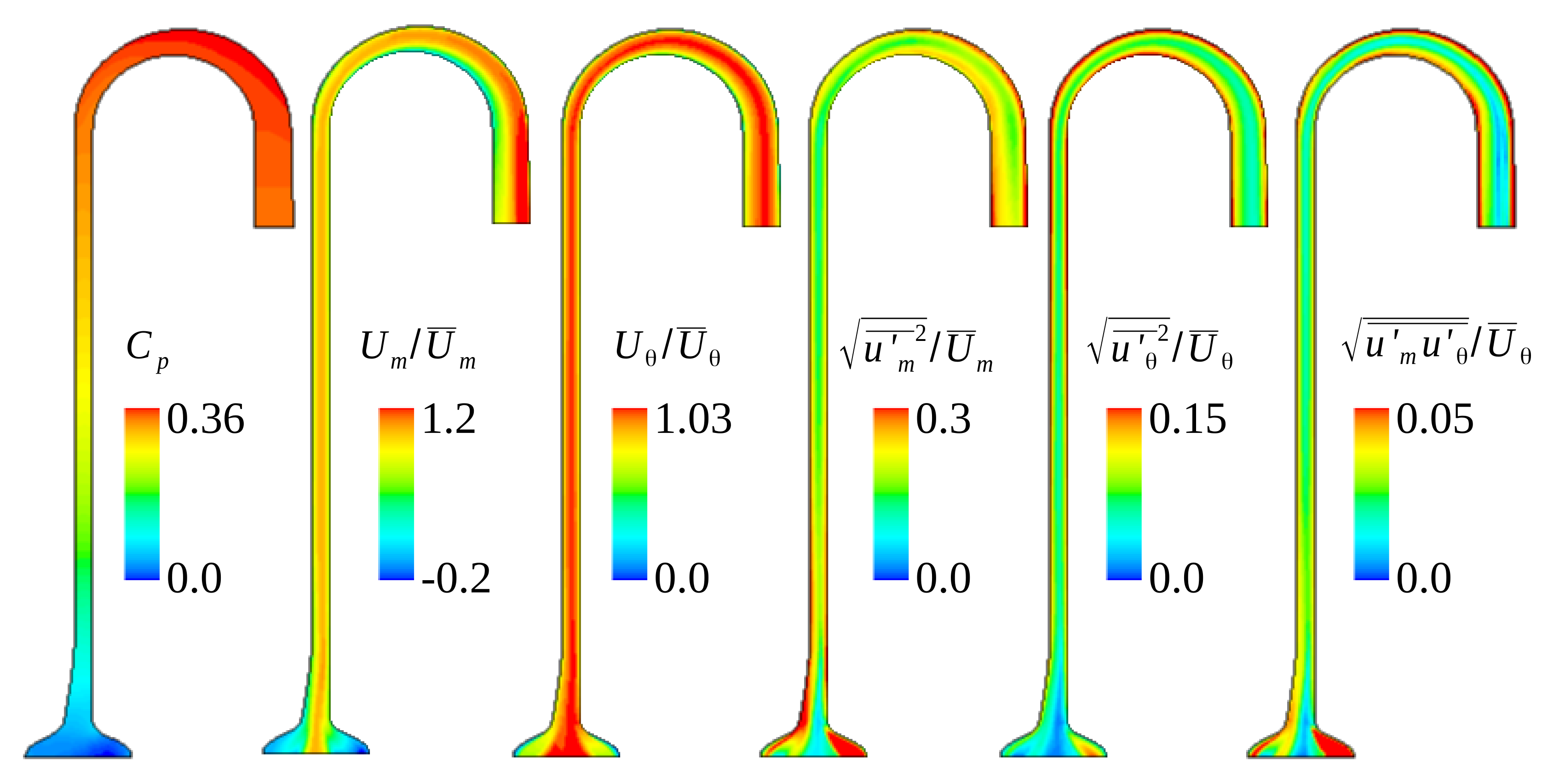 IJTPP | Free Full-Text | Analysis of Vaneless Diffuser Stall ...