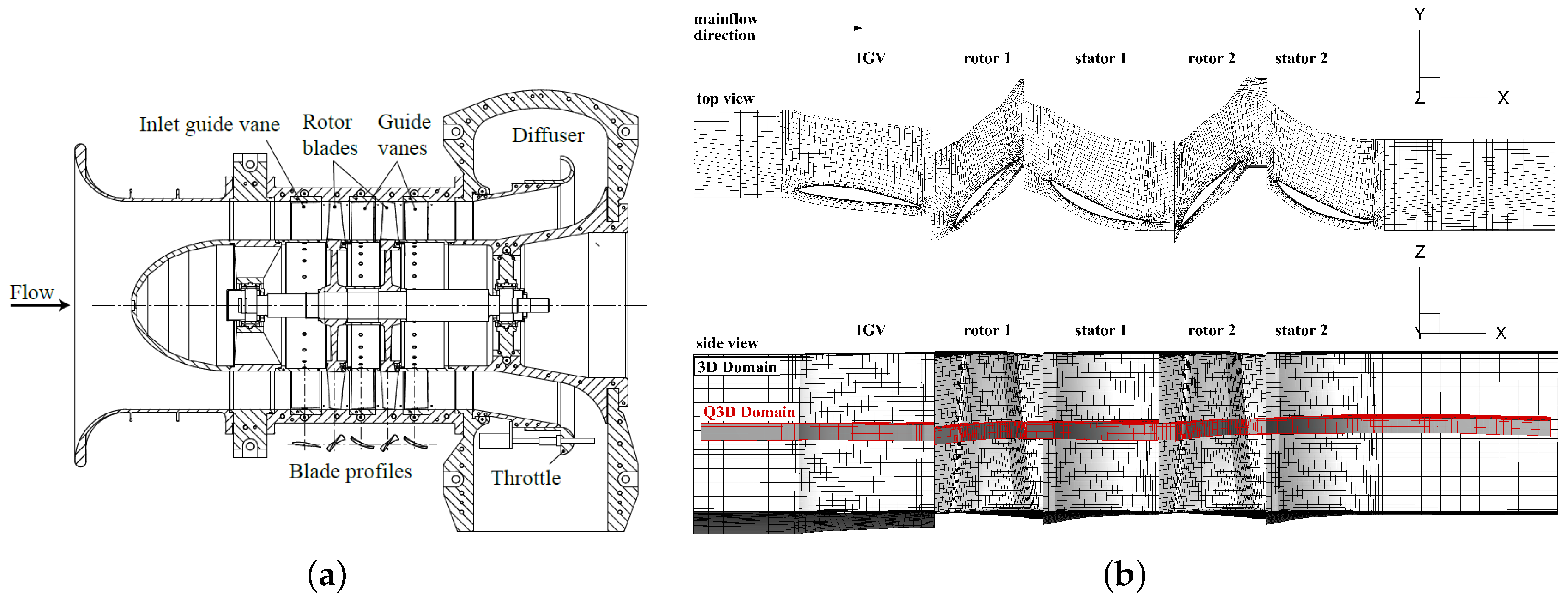IJTPP | Free Full-Text | Improved Turbulence Prediction in Turbomachinery Flows and the Effect ...