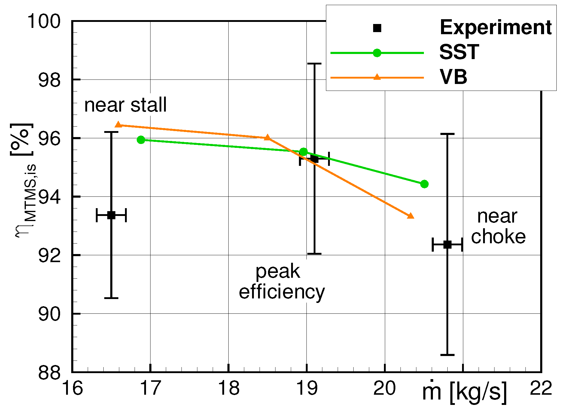 IJTPP | Free Full-Text | Improved Turbulence Prediction in Turbomachinery Flows and the Effect ...