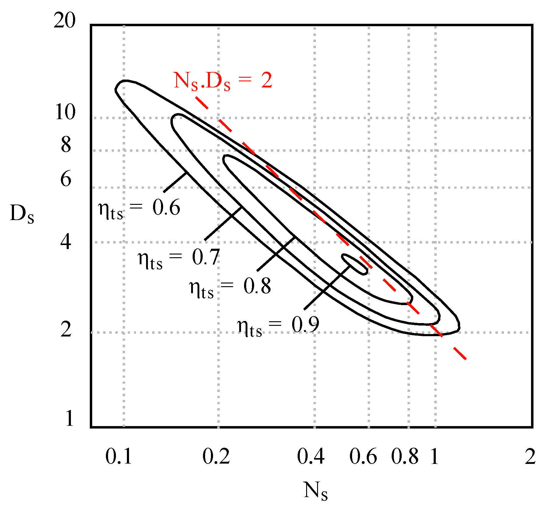 IJTPP | Free Full-Text | Preliminary Design Considerations for Variable Geometry Radial Turbines ...