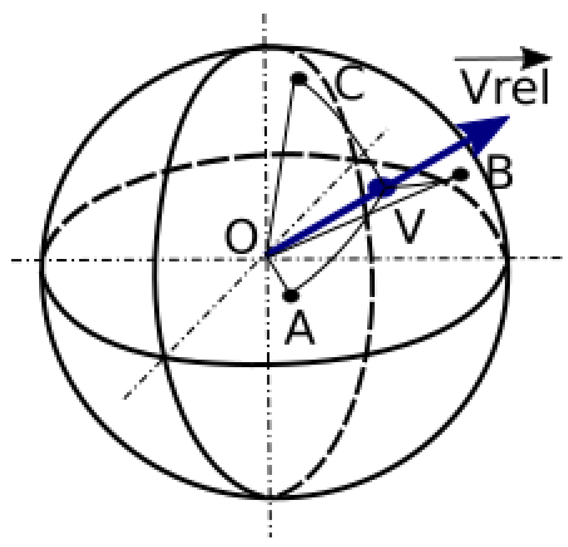 Numerical Modelling of the Ice Throw from Wind Turbines