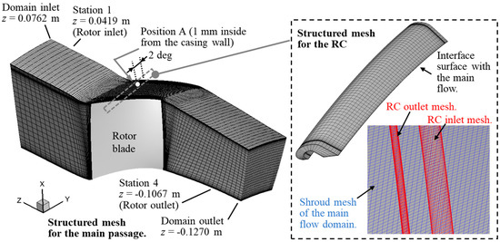 Effect of a Recirculating Type Casing Treatment on a Highly Loaded ...