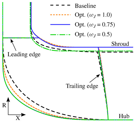 IJTPP | Free Full-Text | Adjoint-Based Multi-Point and Multi-Objective Optimization of a ...