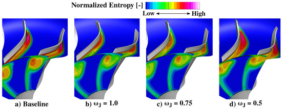 IJTPP | Free Full-Text | Adjoint-Based Multi-Point and Multi-Objective Optimization of a ...
