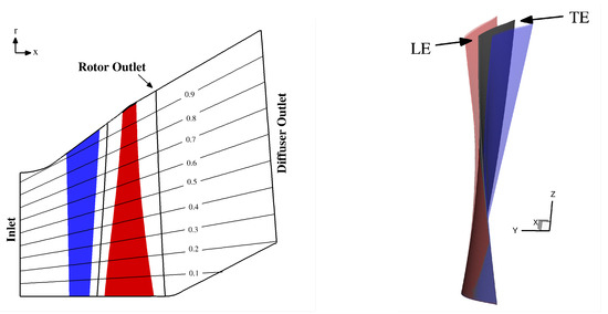 Flutter Analysis of a Transonic Steam Turbine Blade with Frequency and Time-Domain Solvers