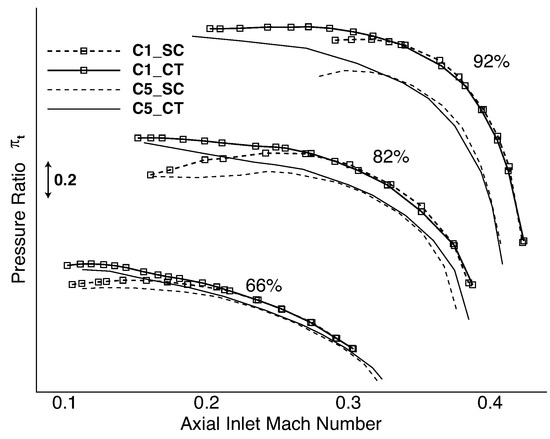 A Casing Treatment with Axial Grooves for Centrifugal Compressors