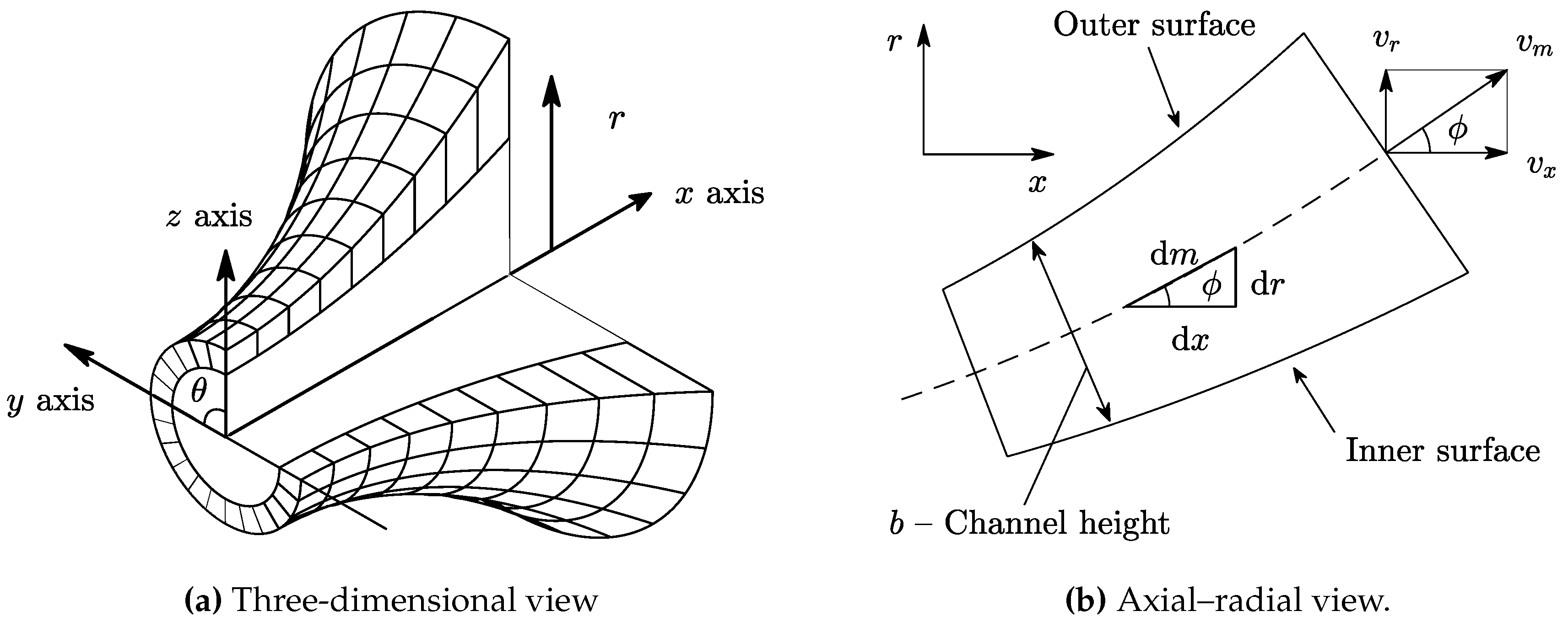 IJTPP | Free Full-Text | One-Dimensional Annular Diffuser Model for Preliminary Turbomachinery ...