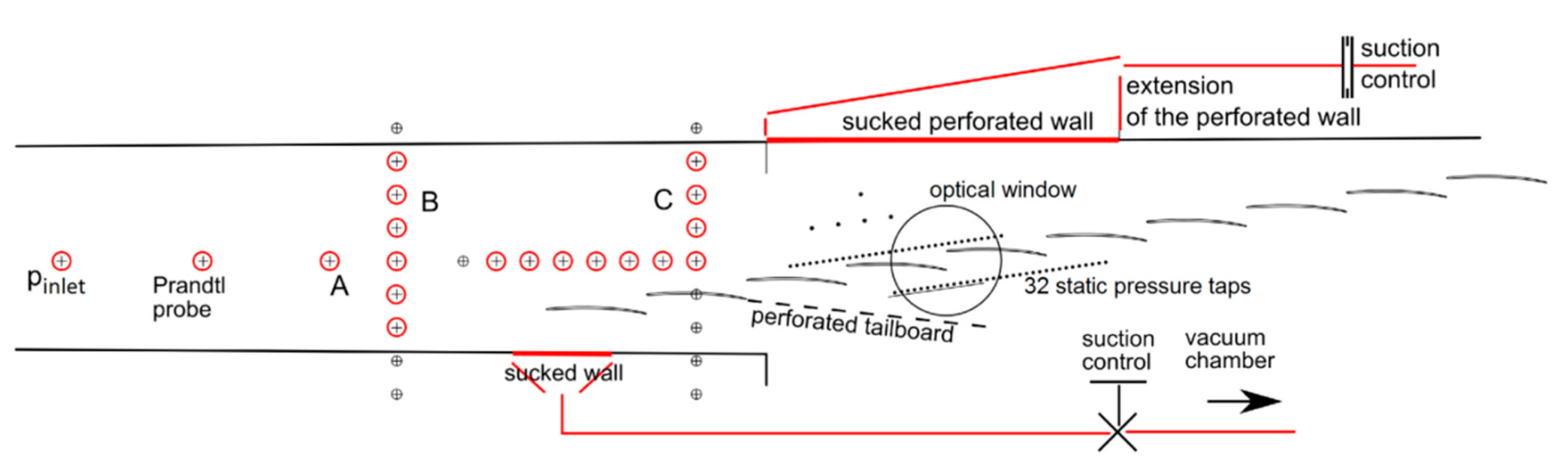 Turbine Cascades of Last Stage Blades for Wide Range of Operating ...