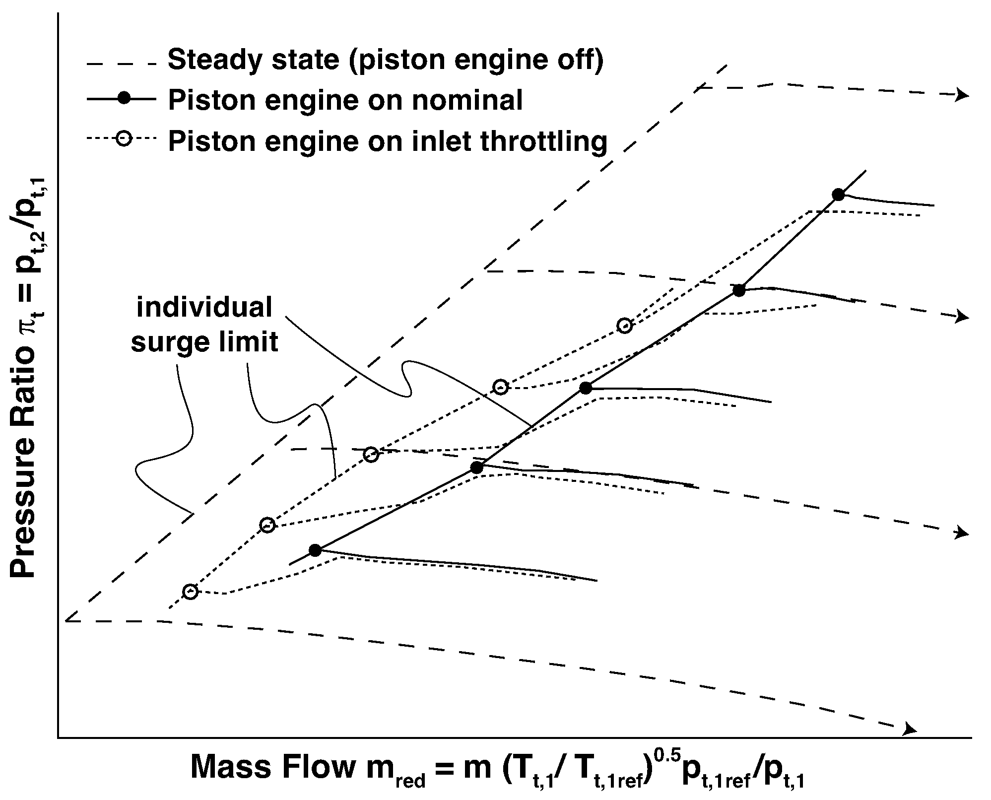 Surge Limit Prediction for Automotive Air-Charged Systems