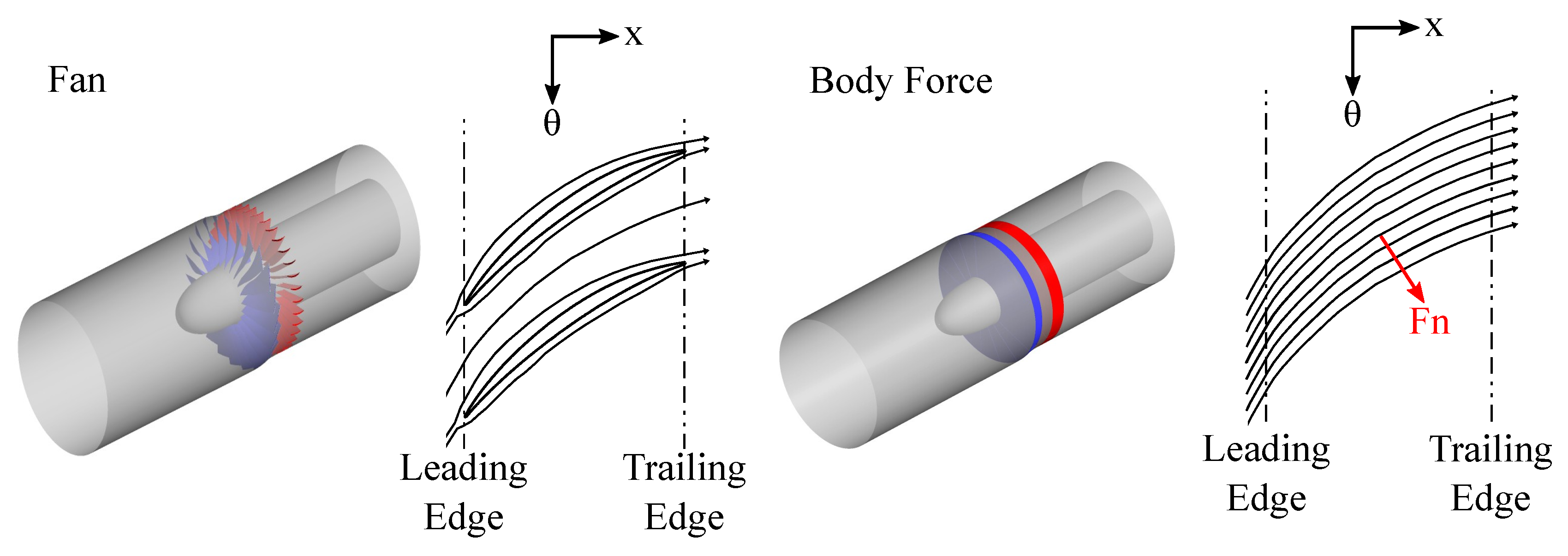 Prediction of Crosswind Separation Velocity for Fan and Nacelle Systems ...