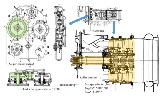 Review of Small Gas Turbine Engines and Their Adaptation for Automotive ...