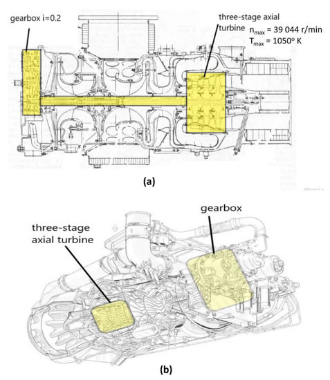 Review of Small Gas Turbine Engines and Their Adaptation for Automotive ...