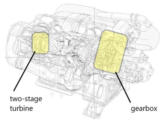 Review of Small Gas Turbine Engines and Their Adaptation for Automotive ...