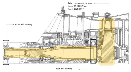 Review of Small Gas Turbine Engines and Their Adaptation for Automotive ...