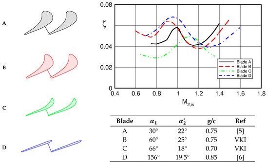 A Review on Turbine Trailing Edge Flow
