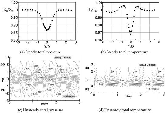 IJTPP | Free Full-Text | A Review on Turbine Trailing Edge Flow