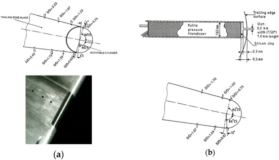 A Review on Turbine Trailing Edge Flow