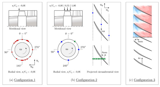 IJTPP | Free Full-Text | Comparison and Sensibility Analysis of Warning ...