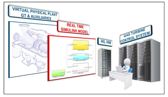 IJTPP | Free Full-Text | TGSim Plus™—Real-Time Dynamic Simulation Suite of Gas Turbine Systems ...
