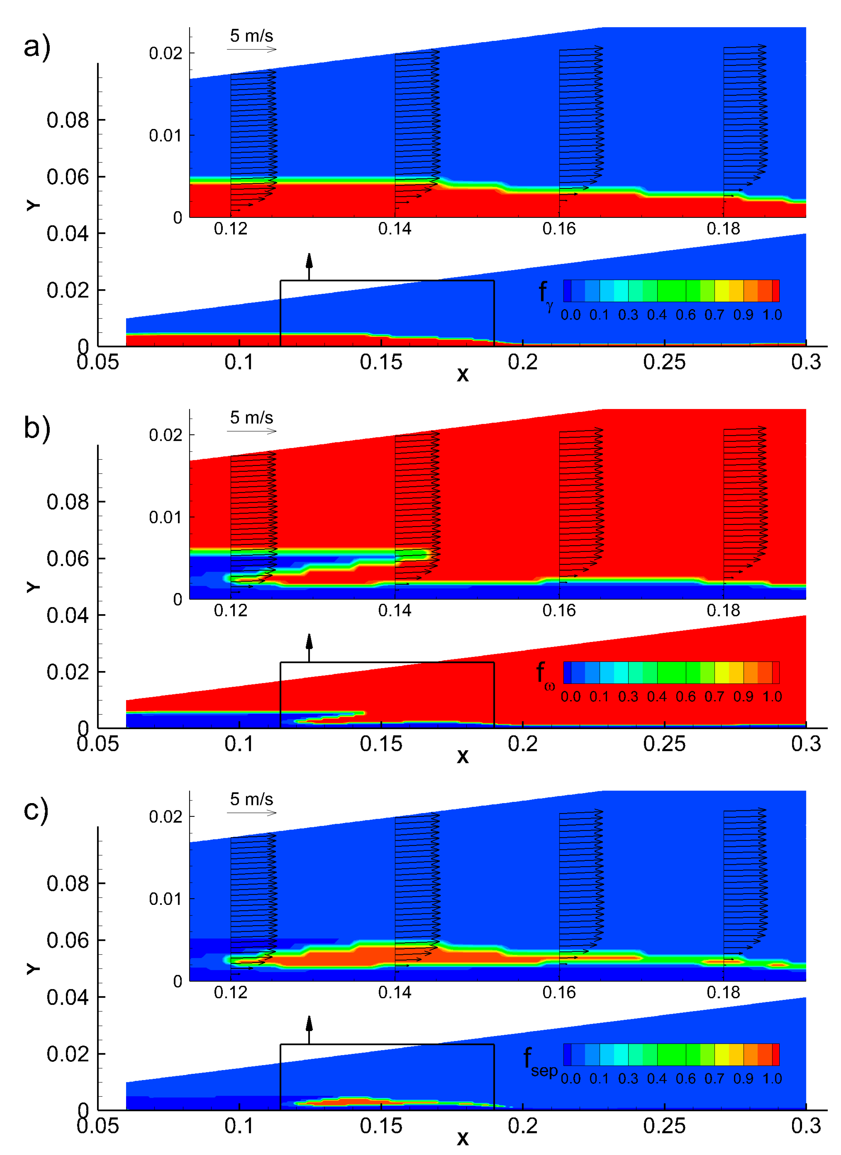 IJTPP | Free Full-Text | An Extended Version of an Algebraic Intermittency Model for Prediction ...