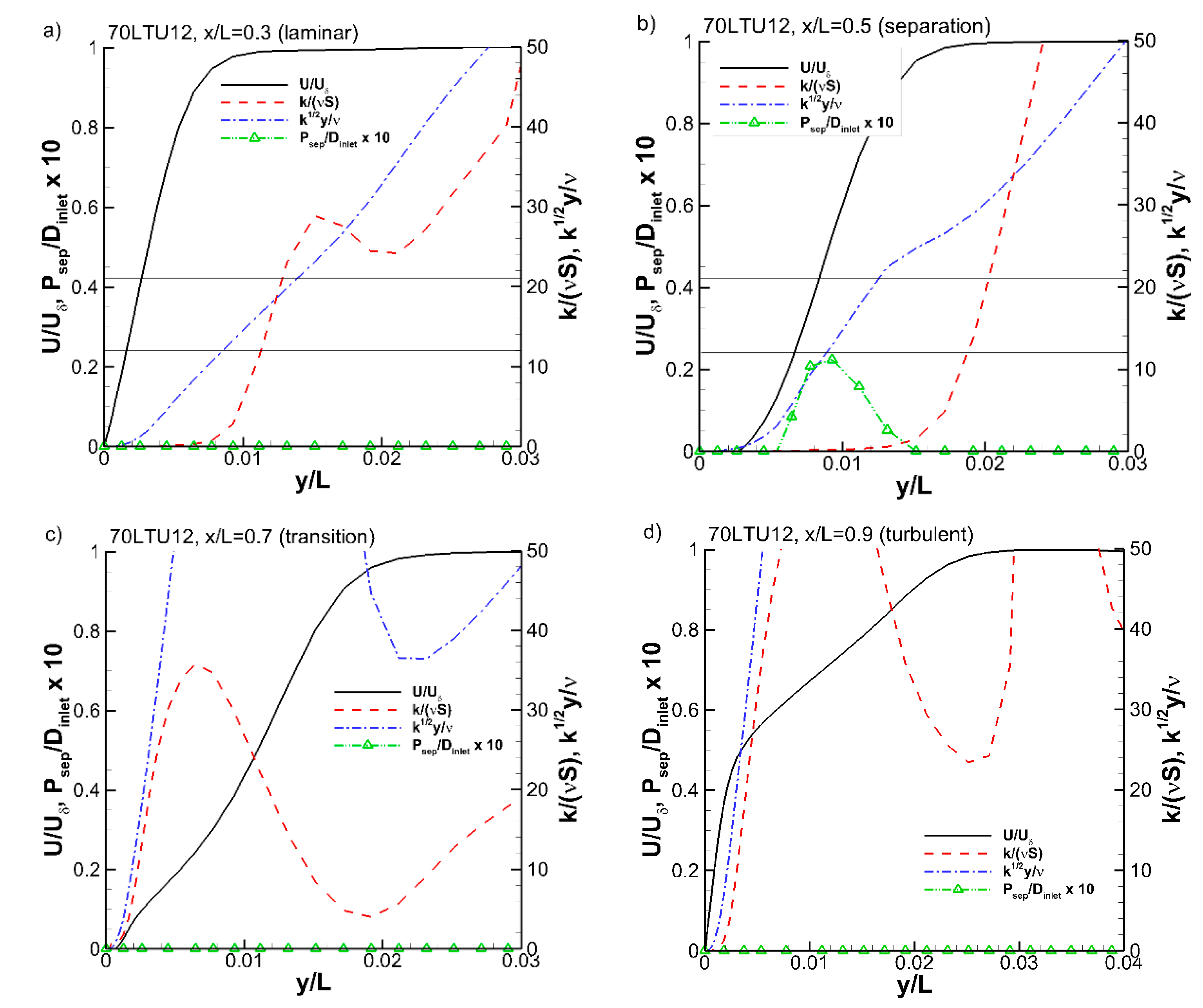 IJTPP | Free Full-Text | An Extended Version of an Algebraic Intermittency Model for Prediction ...
