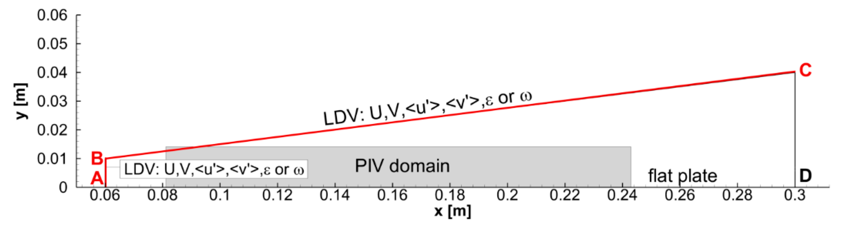 IJTPP | Free Full-Text | An Extended Version of an Algebraic Intermittency Model for Prediction ...