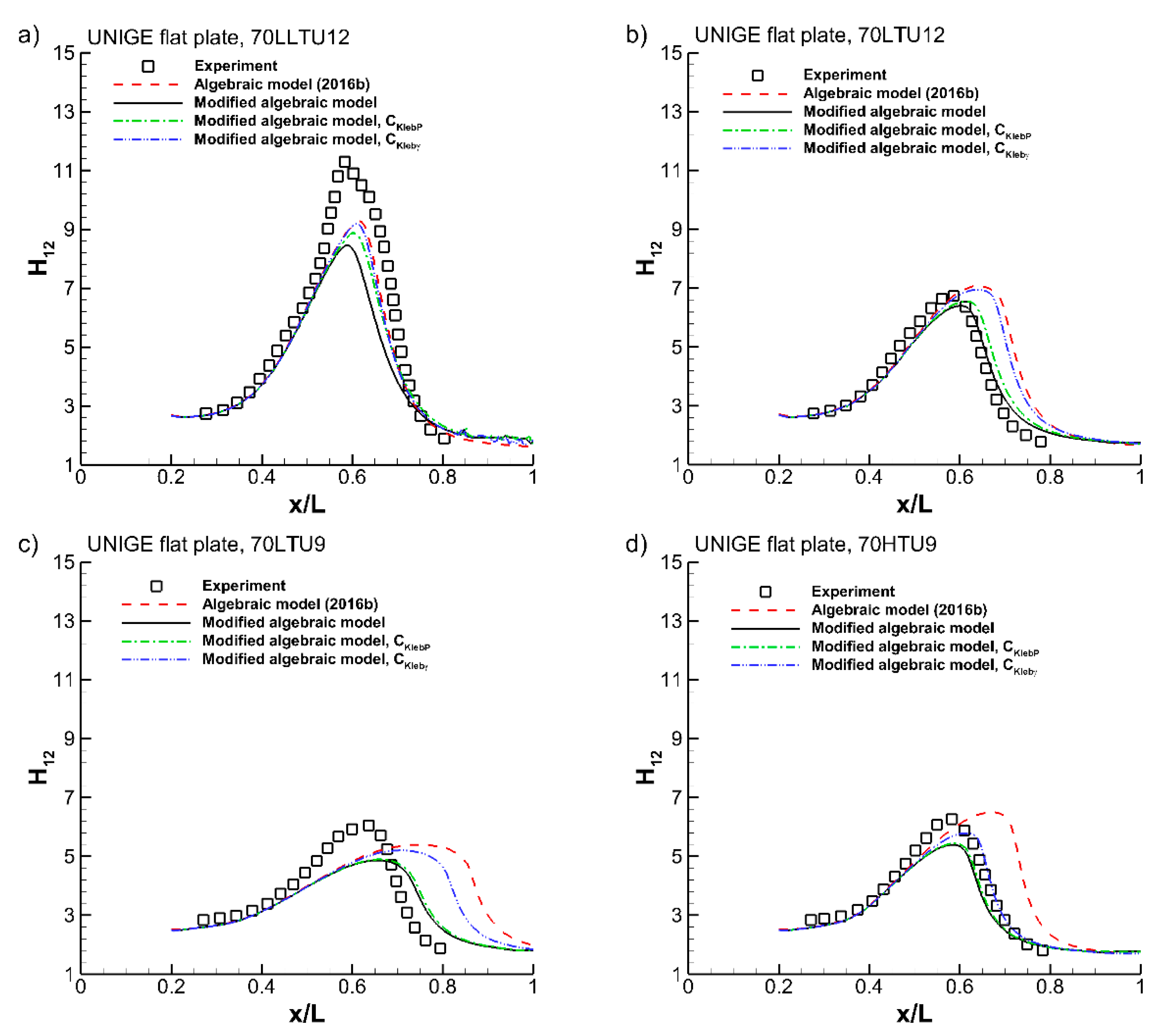 IJTPP | Free Full-Text | An Extended Version of an Algebraic Intermittency Model for Prediction ...
