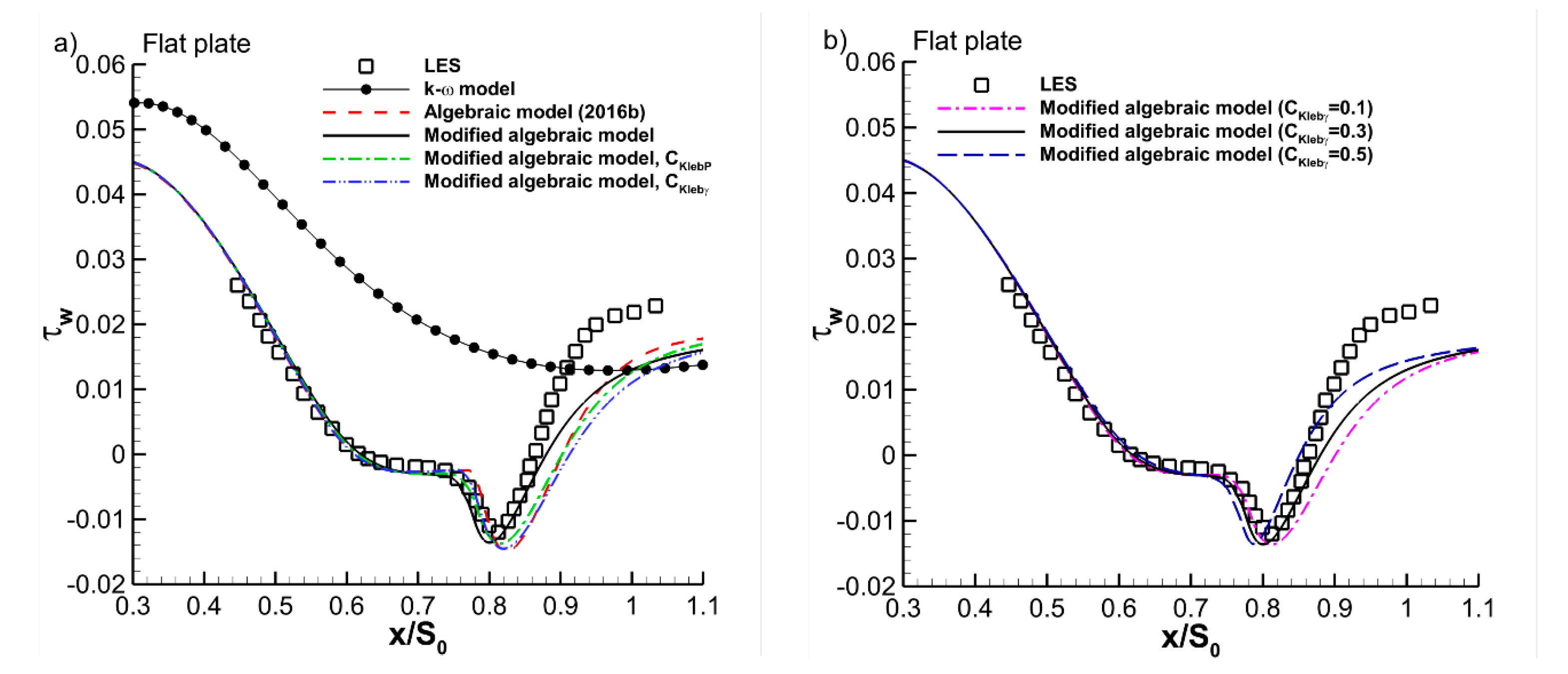 IJTPP | Free Full-Text | An Extended Version of an Algebraic Intermittency Model for Prediction ...