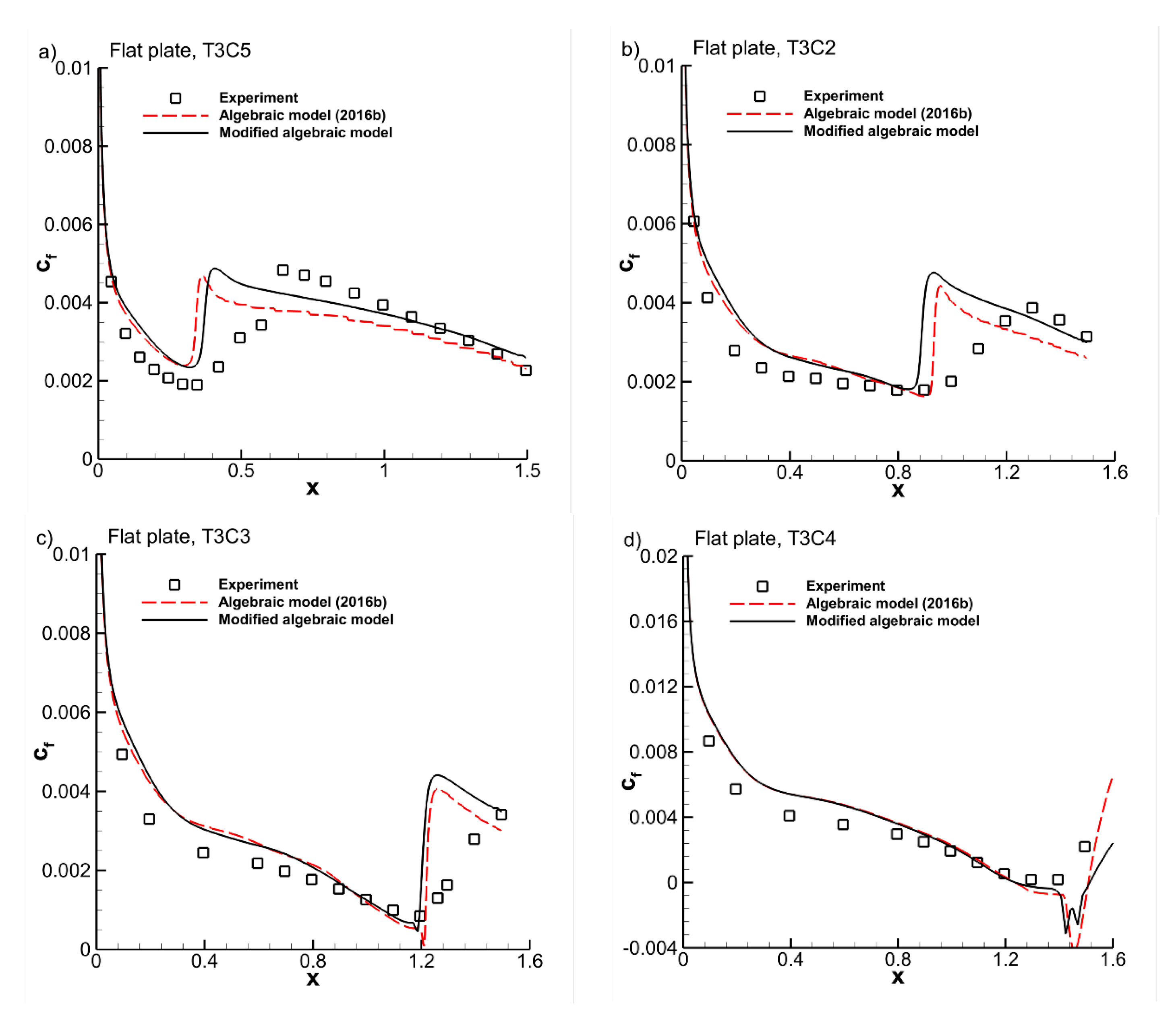 IJTPP | Free Full-Text | An Extended Version of an Algebraic Intermittency Model for Prediction ...