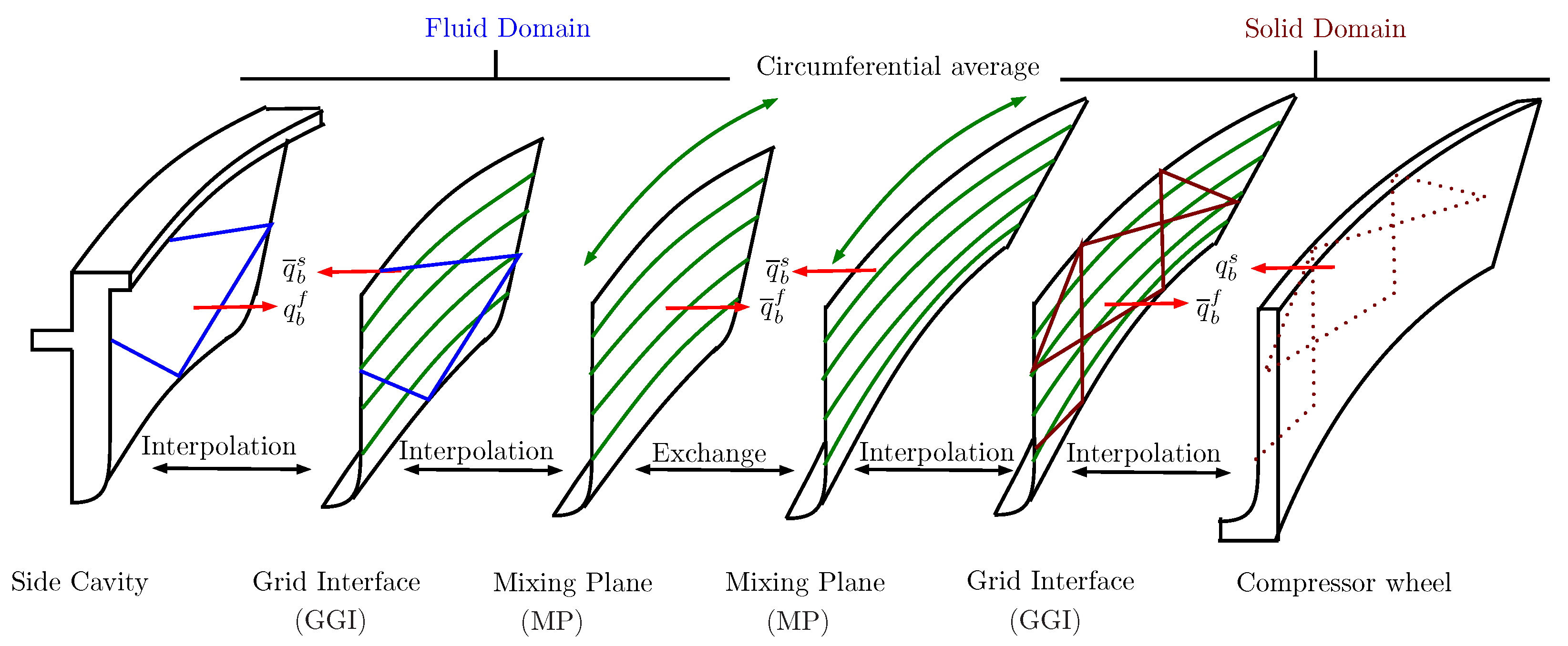 Steady-State Fluid-Solid Mixing Plane to Replace Transient Conjugate ...