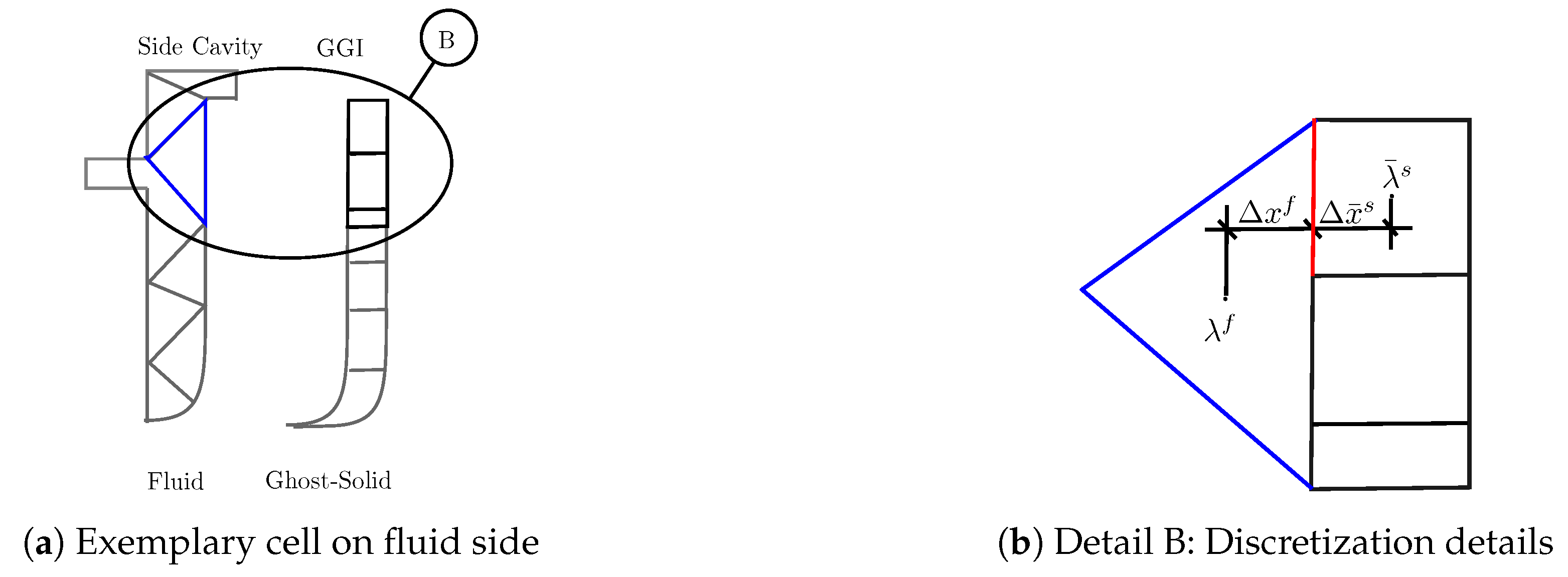 Steady-State Fluid-Solid Mixing Plane to Replace Transient Conjugate ...