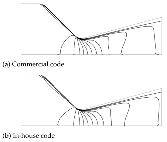 A Consistent and Implicit Rhie–Chow Interpolation for Drag Forces in ...