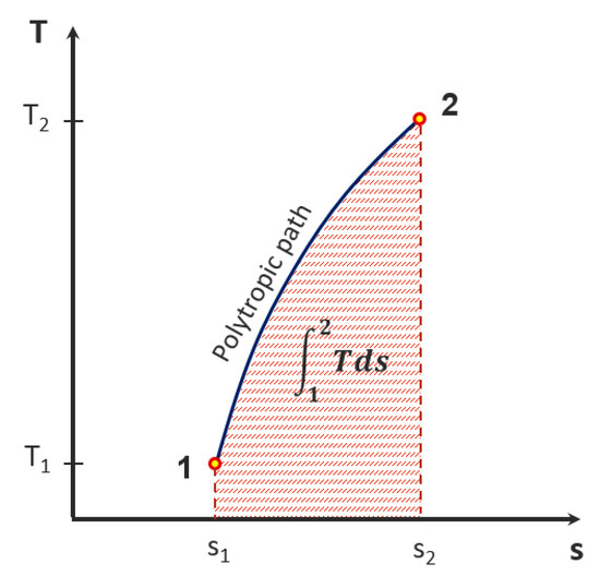 Centrifugal Compressor Polytropic Performance—Improved Rapid ...
