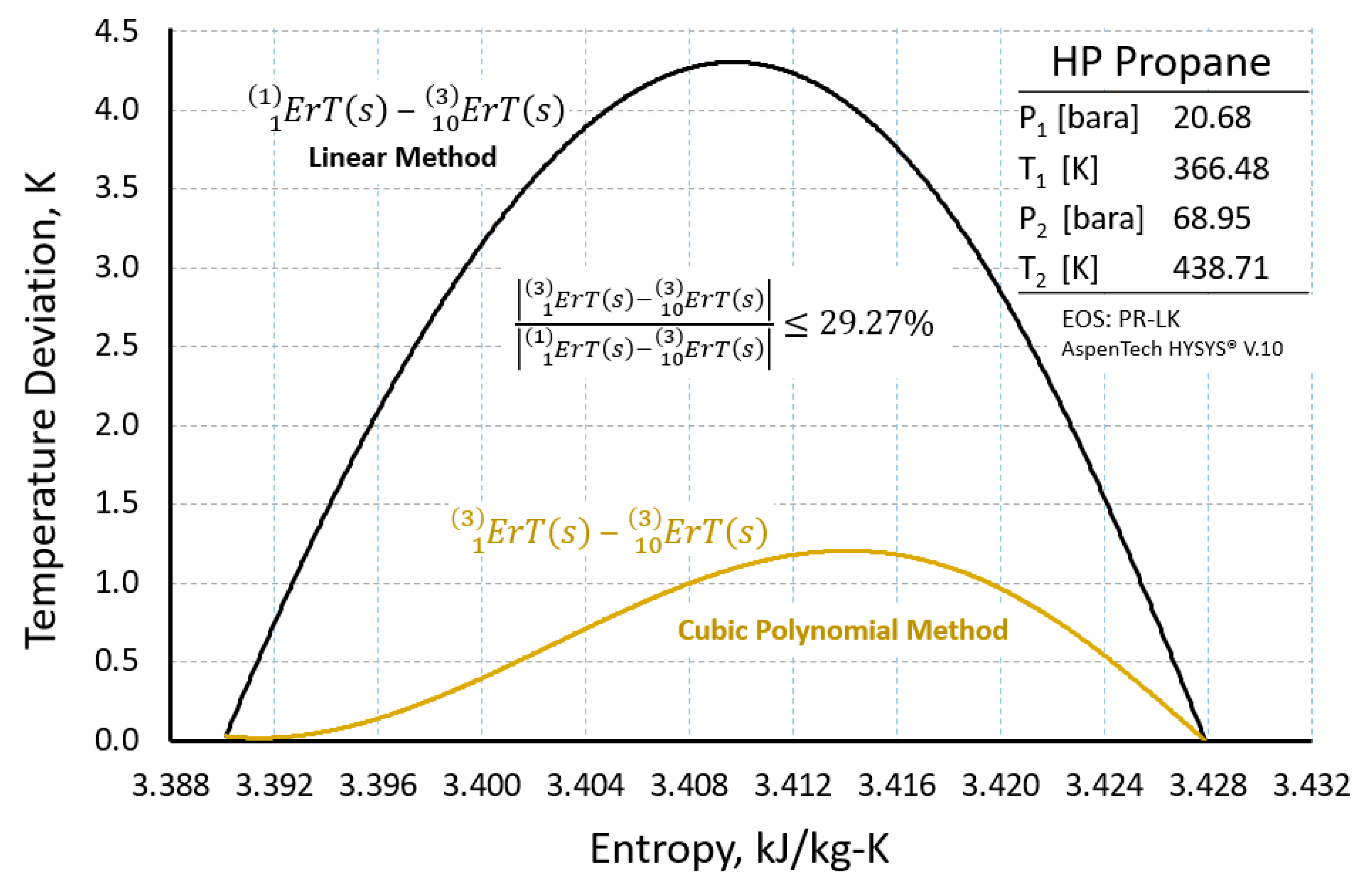 Centrifugal Compressor Polytropic Performance—Improved Rapid ...